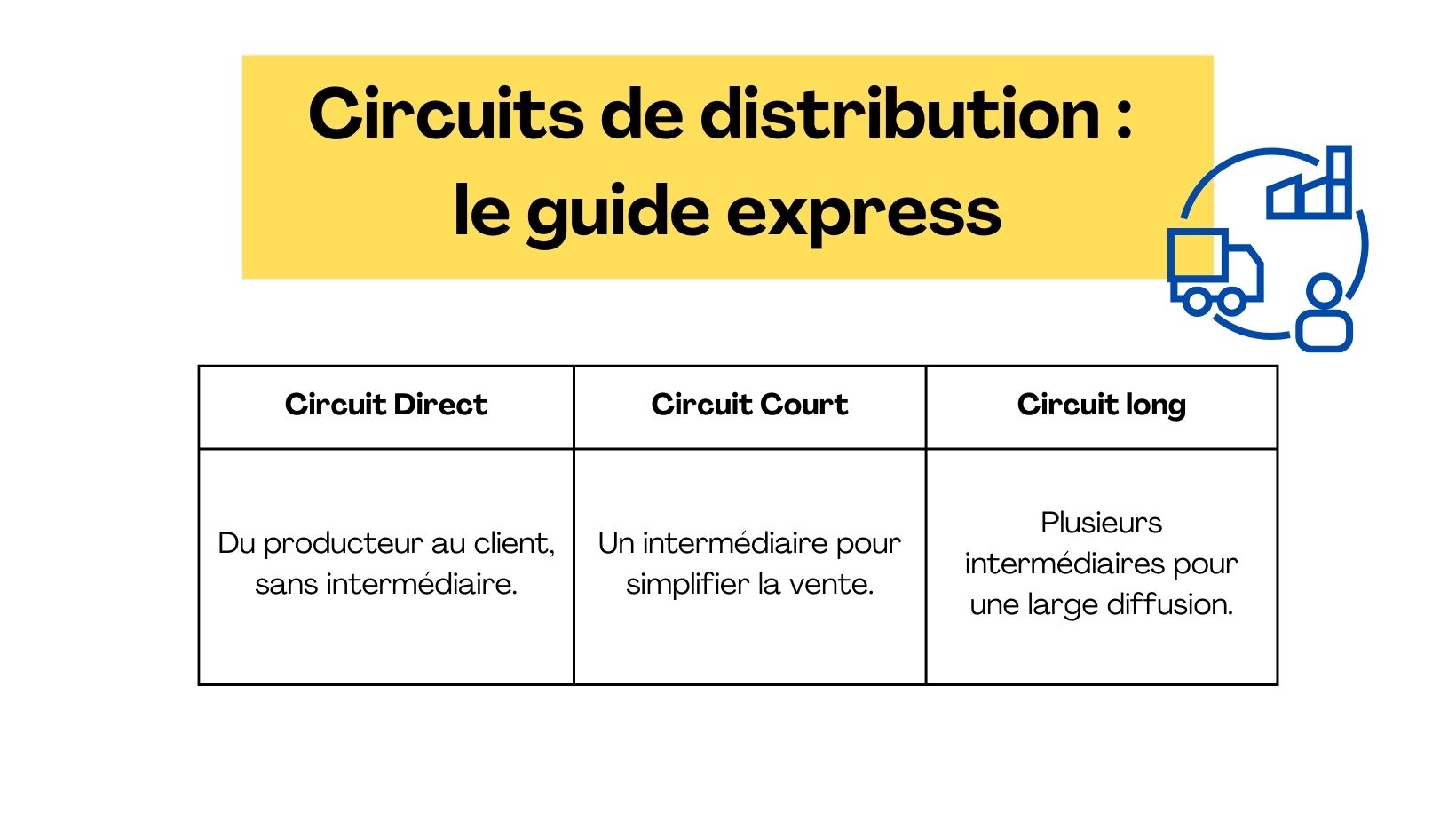 Circuits de distribution (2025) : Définition, types et conseils